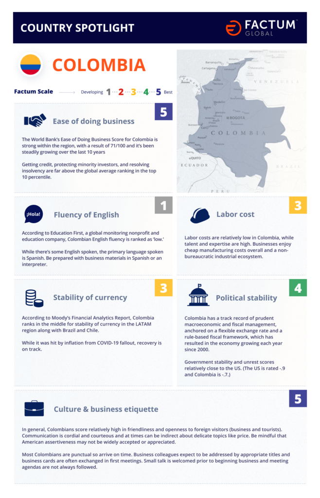 Colombia Country Spotlight - Factum Global
