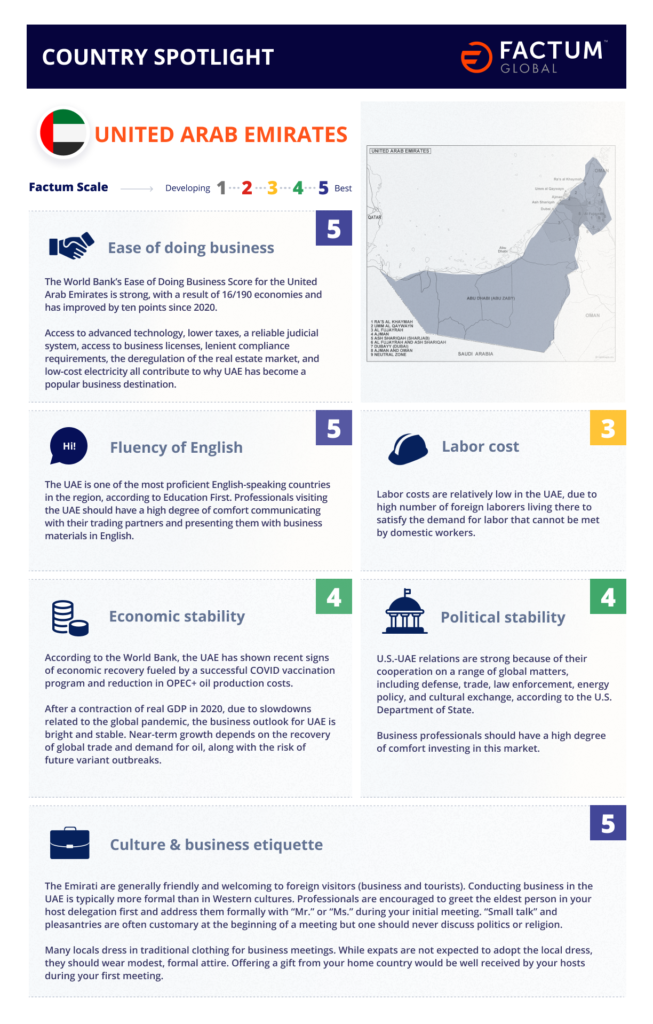 UAE Country Spotlight - Factum Global