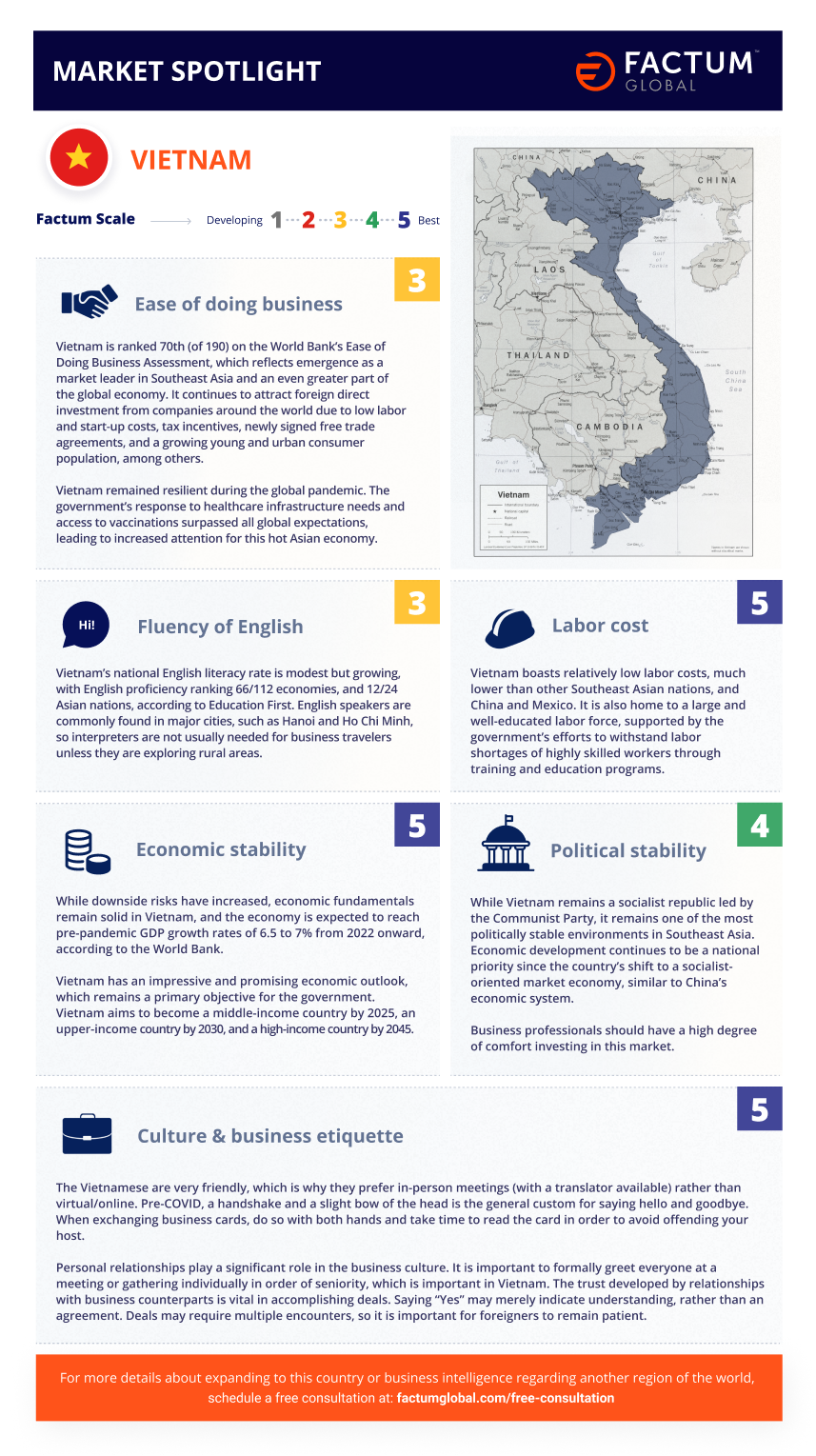 Market Spotlight – Vietnam - Factum Global