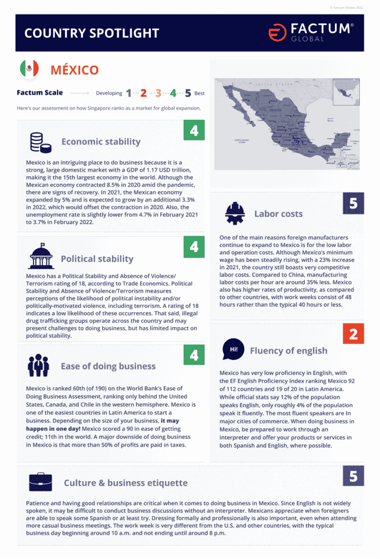 Mexico Country Spotlight - Factum Global
