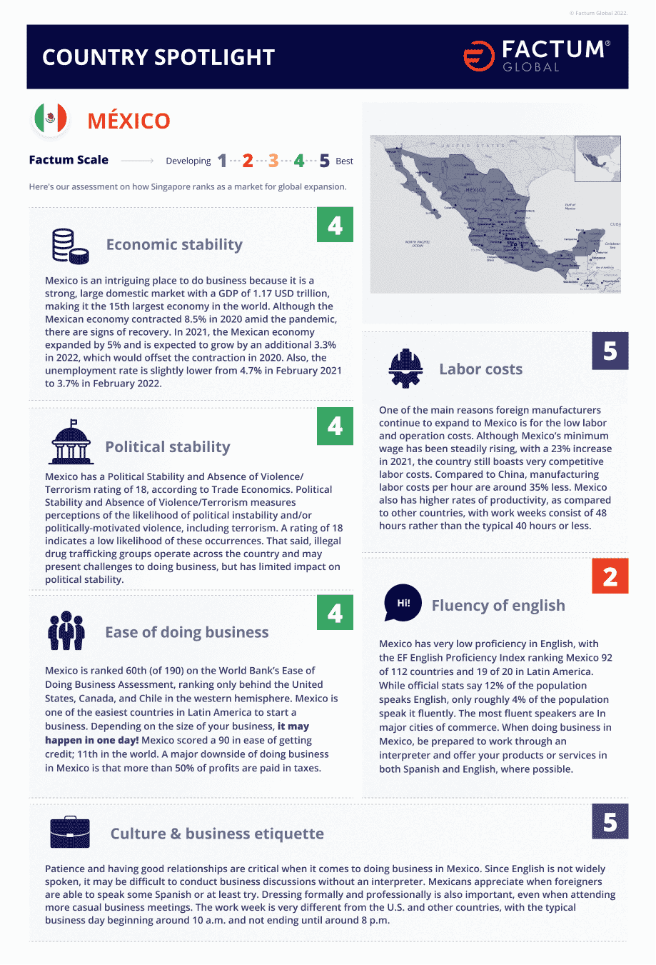 Mexico Country Spotlight - Factum Global