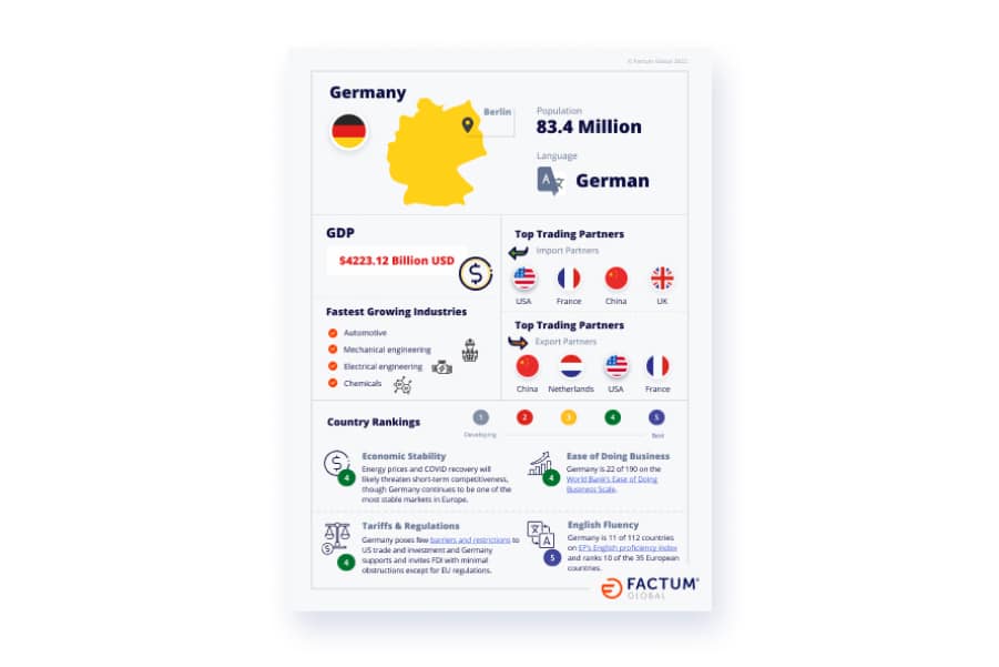 Market Spotlight- Germany - Factum Global