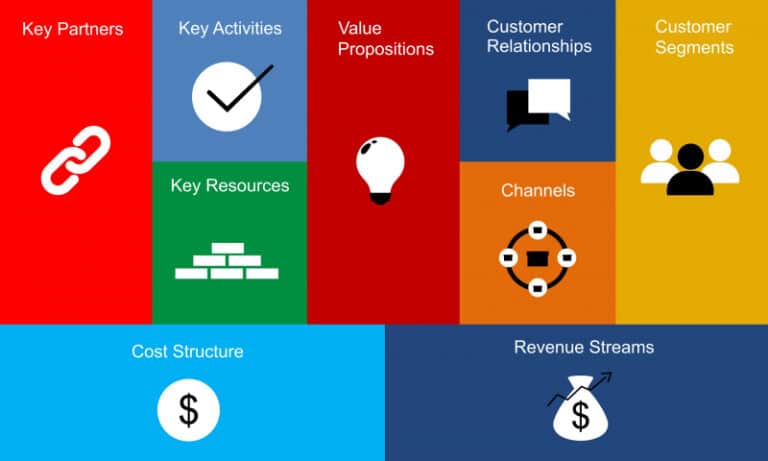 Blog – Digital Transformation - Factum Global