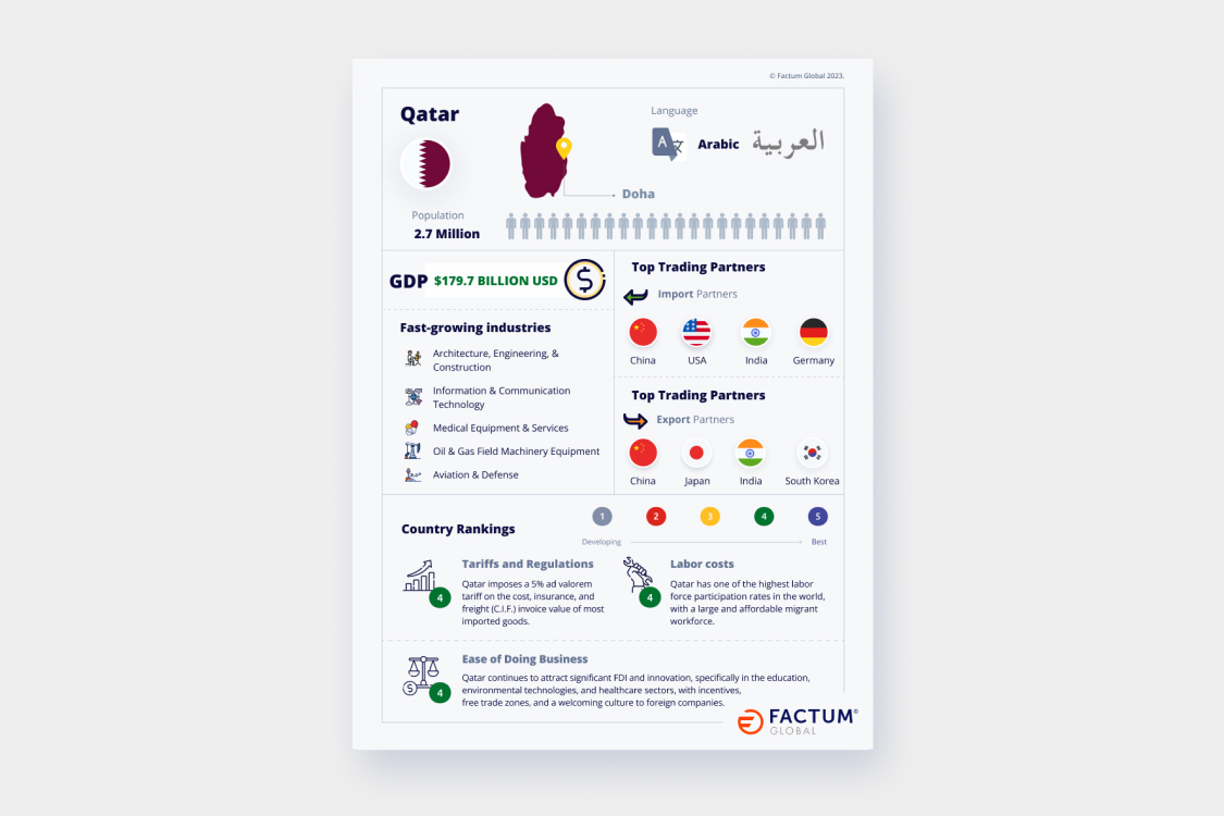 Market Spotlight – Qatar Part ll - Factum Global